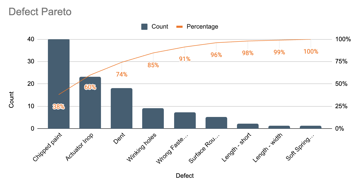 Pareto Chart | Threaded Help